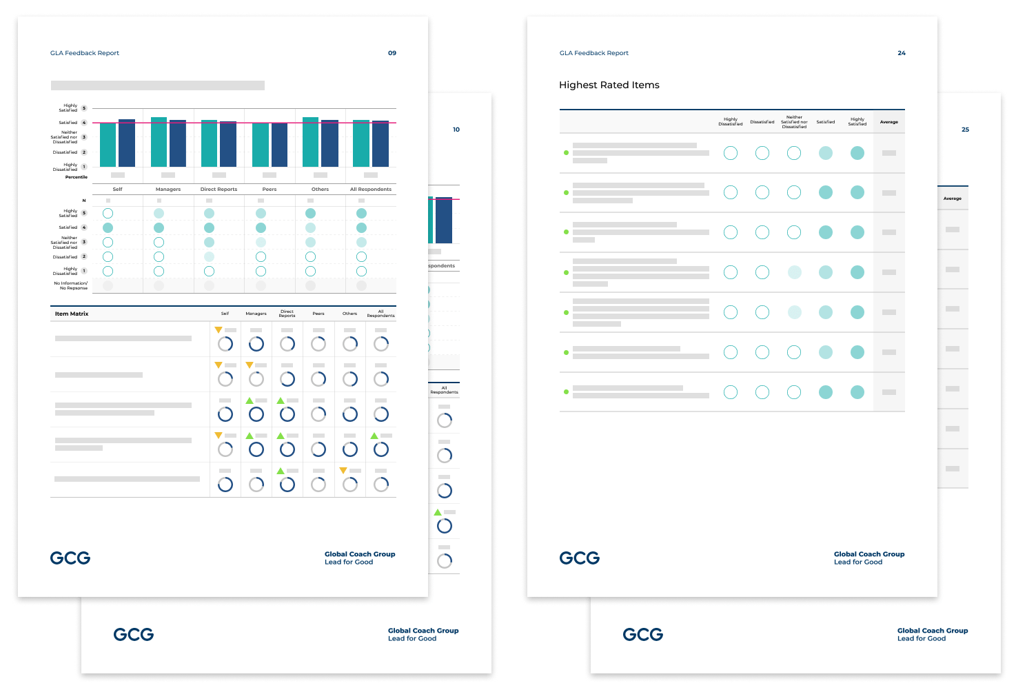 Global Leadership Assessment Gla360 Global Coach Group